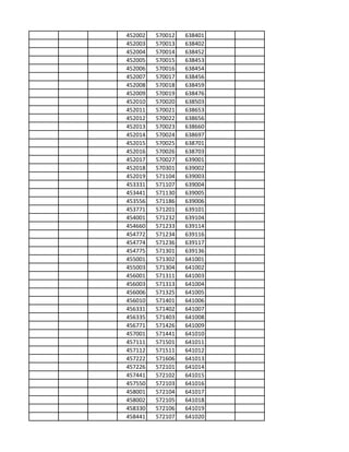 Premium home delivery pincodes list for delivery of us visa | PDF