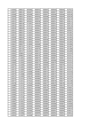 Premium home delivery pincodes list for delivery of us visa | PDF