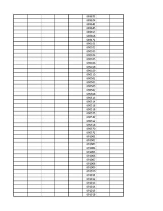 Premium home delivery pincodes list for delivery of us visa | PDF