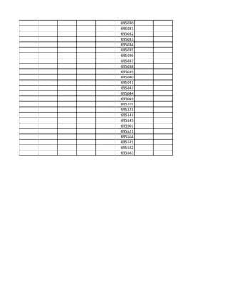 Premium home delivery pincodes list for delivery of us visa | PDF