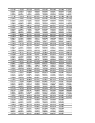 Premium home delivery pincodes list for delivery of us visa | PDF