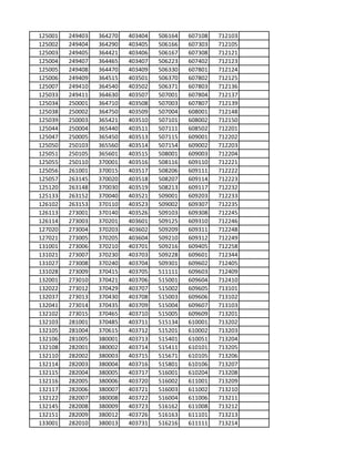 Premium home delivery pincodes list for delivery of us visa | PDF