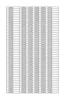 Premium home delivery pincodes list for delivery of us visa | PDF