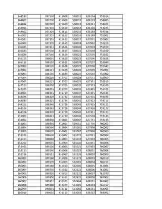 Premium home delivery pincodes list for delivery of us visa | PDF