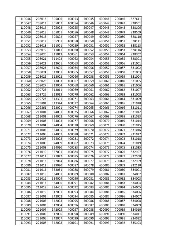 Premium home delivery pincodes list for delivery of us visa
