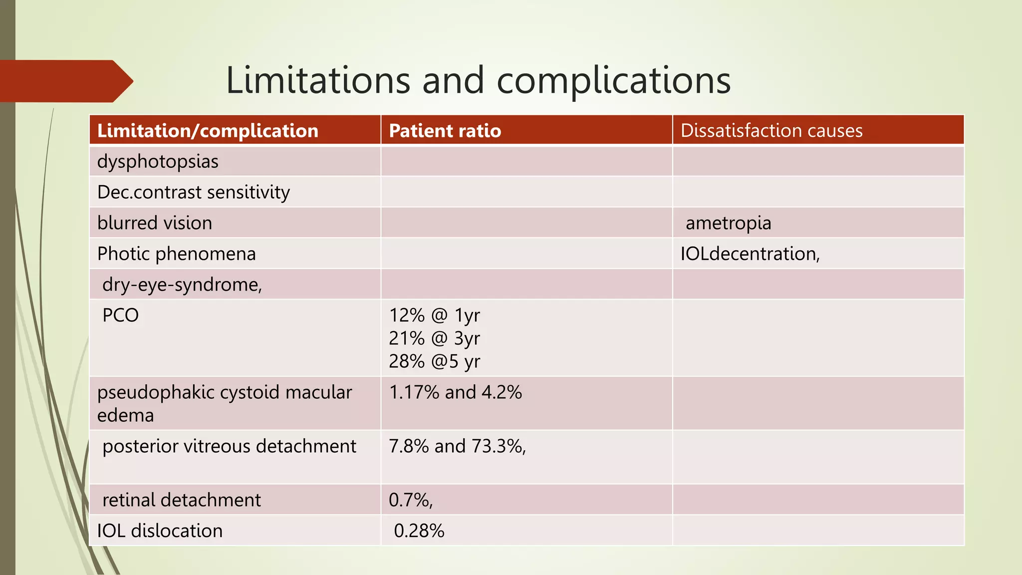 Premium intraocular lenses The past, present and-3.pptx