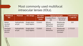 Premium intraocular lenses The past, present and-3.pptx | Eye and ...