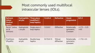 Premium intraocular lenses The past, present and-3.pptx