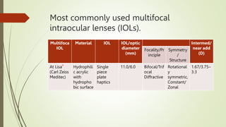 Premium intraocular lenses The past, present and-3.pptx