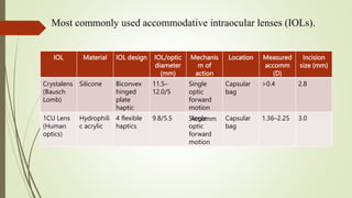 Premium intraocular lenses The past, present and-3.pptx