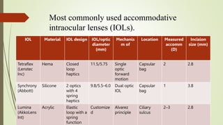Premium intraocular lenses The past, present and-3.pptx