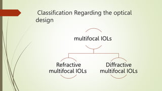 Premium intraocular lenses The past, present and-3.pptx