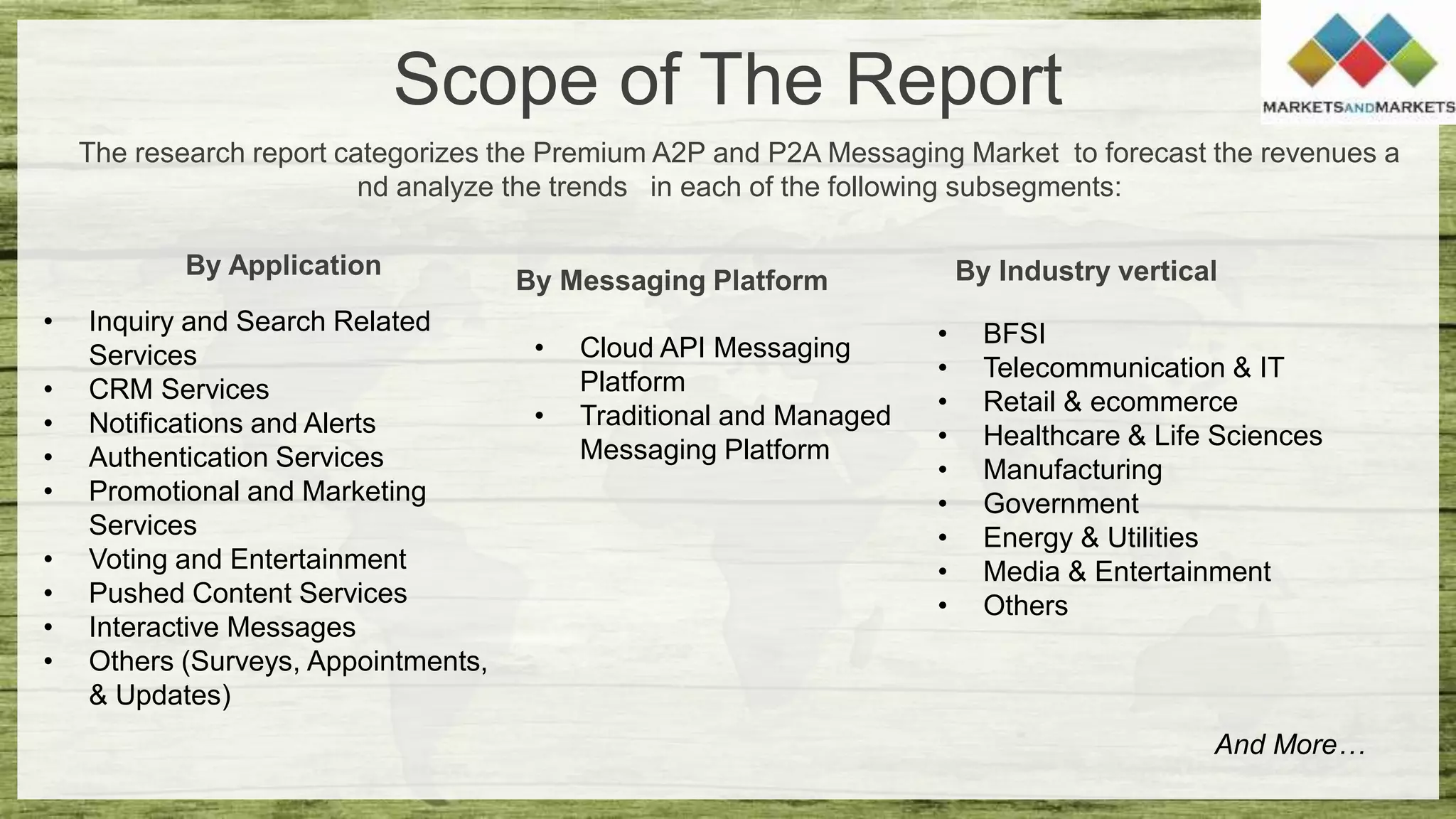 Premium messaging strategies ppt | PPT