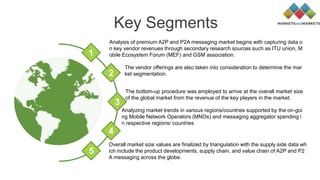 Premium messaging strategies ppt | PPT