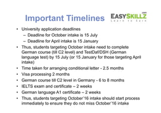 Germany Guaranteed Admission | PPT