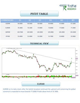 Premium Tips for Currency Trading | PDF