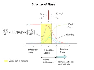 Premixed_ fundamentals of Combustion.ppt