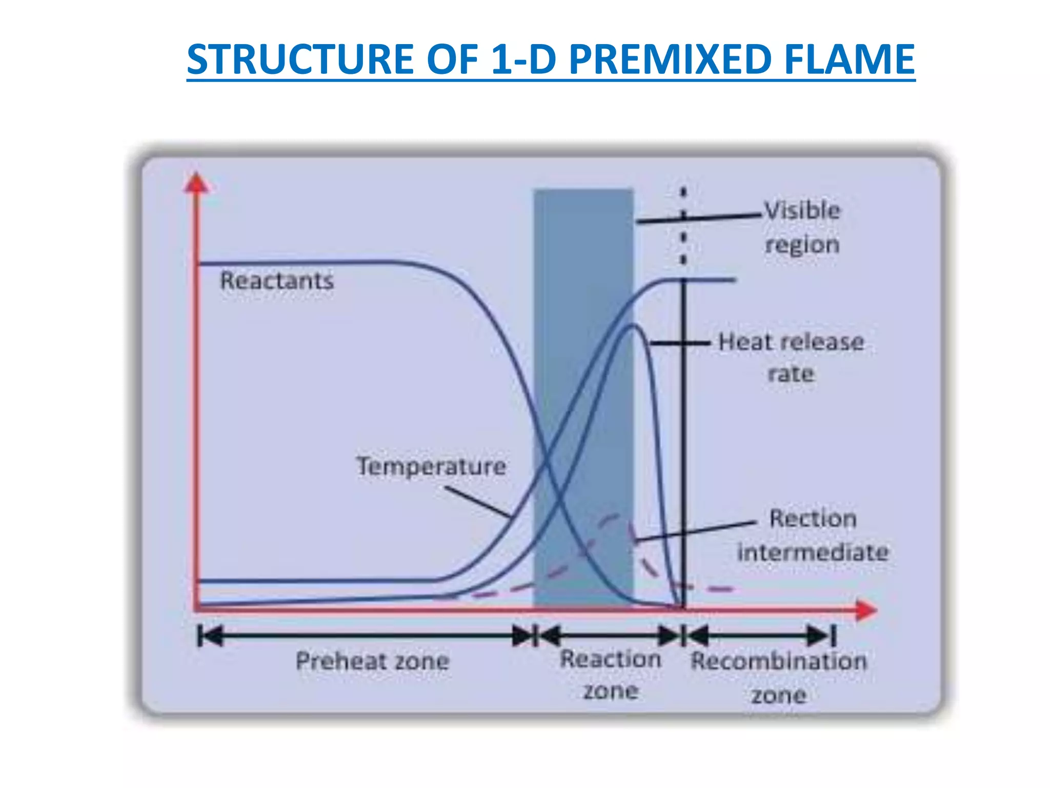 Premixed flame | PPTX