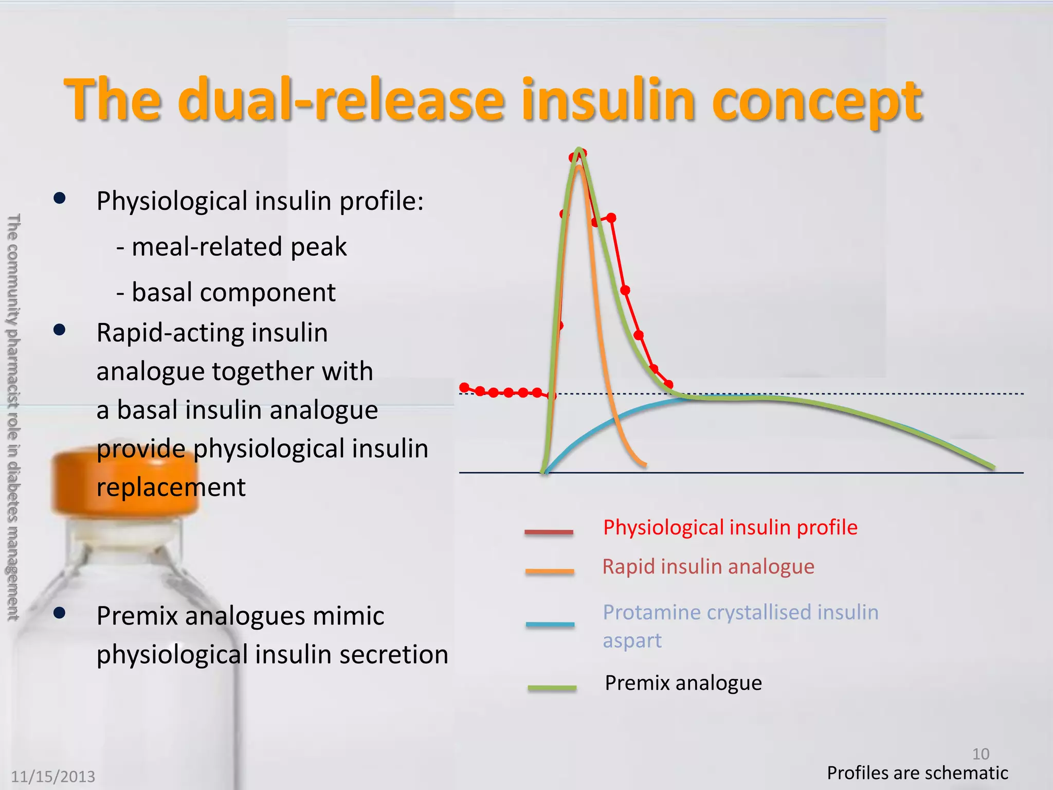 Premixed insulin dosing in actual practice | PDF