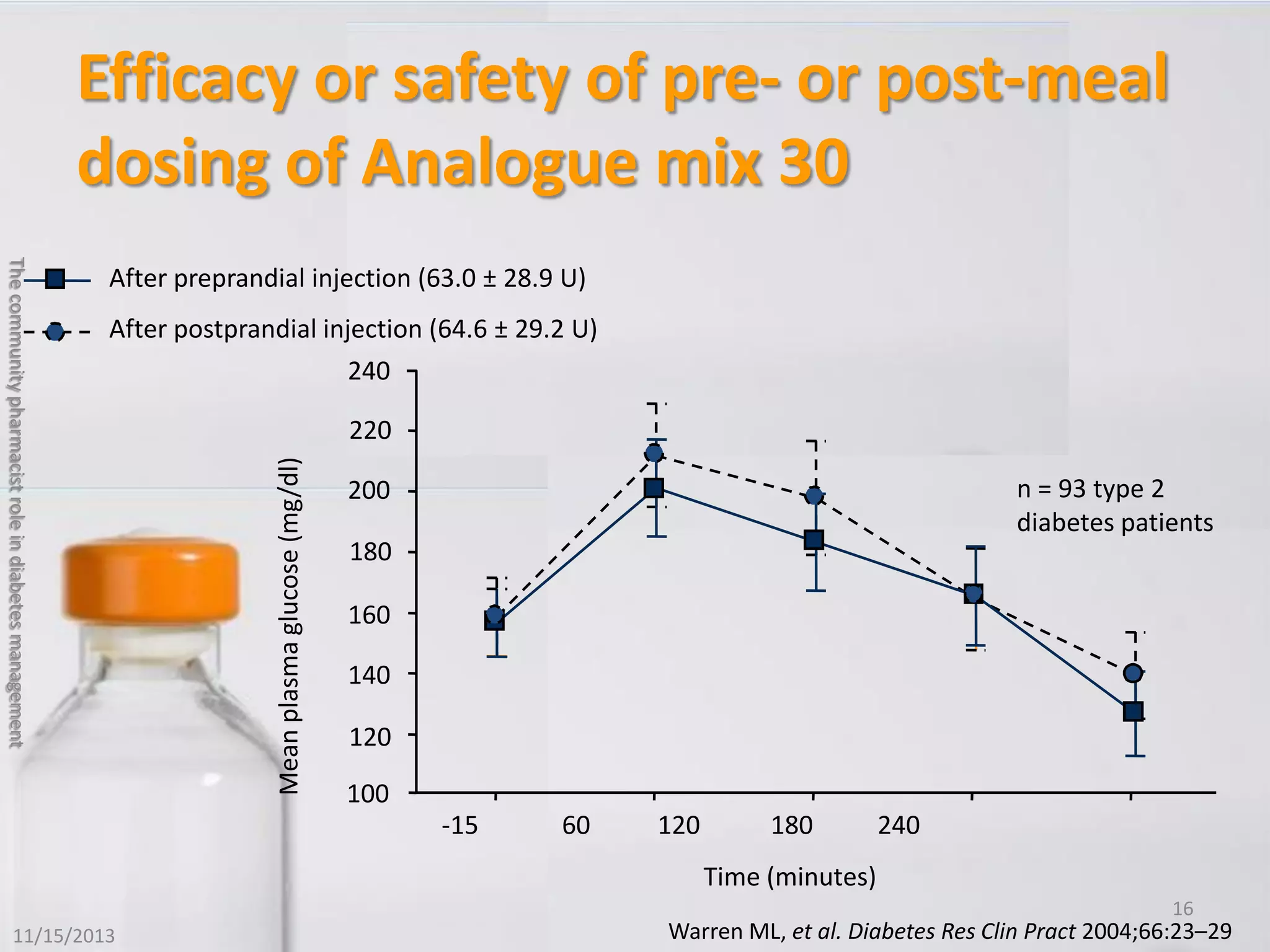 Premixed insulin dosing in actual practice | PDF