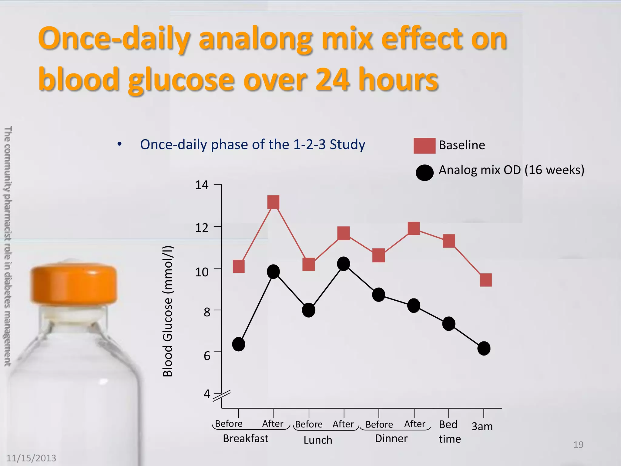 Premixed insulin dosing in actual practice | PDF