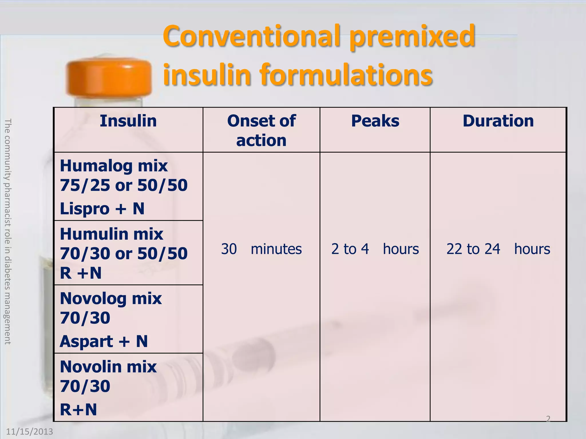 Premixed insulin dosing in actual practice | PDF