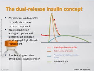 Premixed insulin dosing in actual practice | PDF
