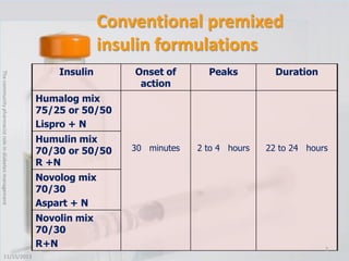 Premixed insulin dosing in actual practice | PDF