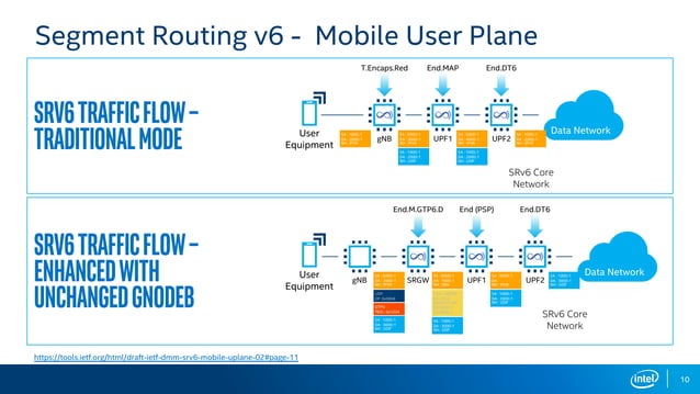 P4/FPGA, Packet Acceleration | PPT