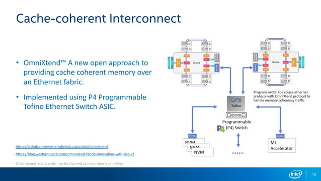 P4fpga Packet Acceleration Ppt 0231
