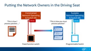 P4/FPGA, Packet Acceleration | PPT