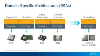 P4/FPGA, Packet Acceleration | PPT