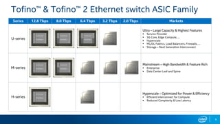 P4/FPGA, Packet Acceleration | PPT