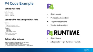 P4/FPGA, Packet Acceleration | PPT