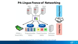 P4/FPGA, Packet Acceleration | PPT