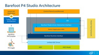 P4/FPGA, Packet Acceleration | PPT
