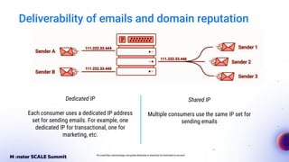 Lessons Learned from Building a Serverless Notifications System by Srushith Repakula | PPT