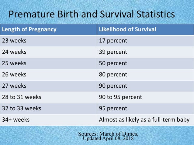 nursing management of premature babies | PPTX
