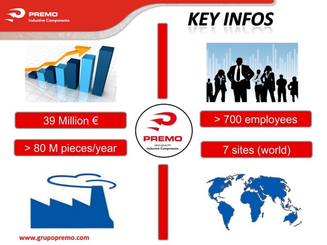 Premo Group Presentation 2011 | PPT