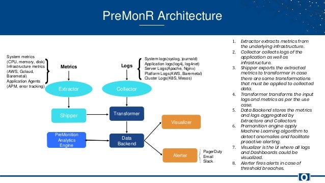 PreMonR - A Reactive Platform To Monitor Reactive Application