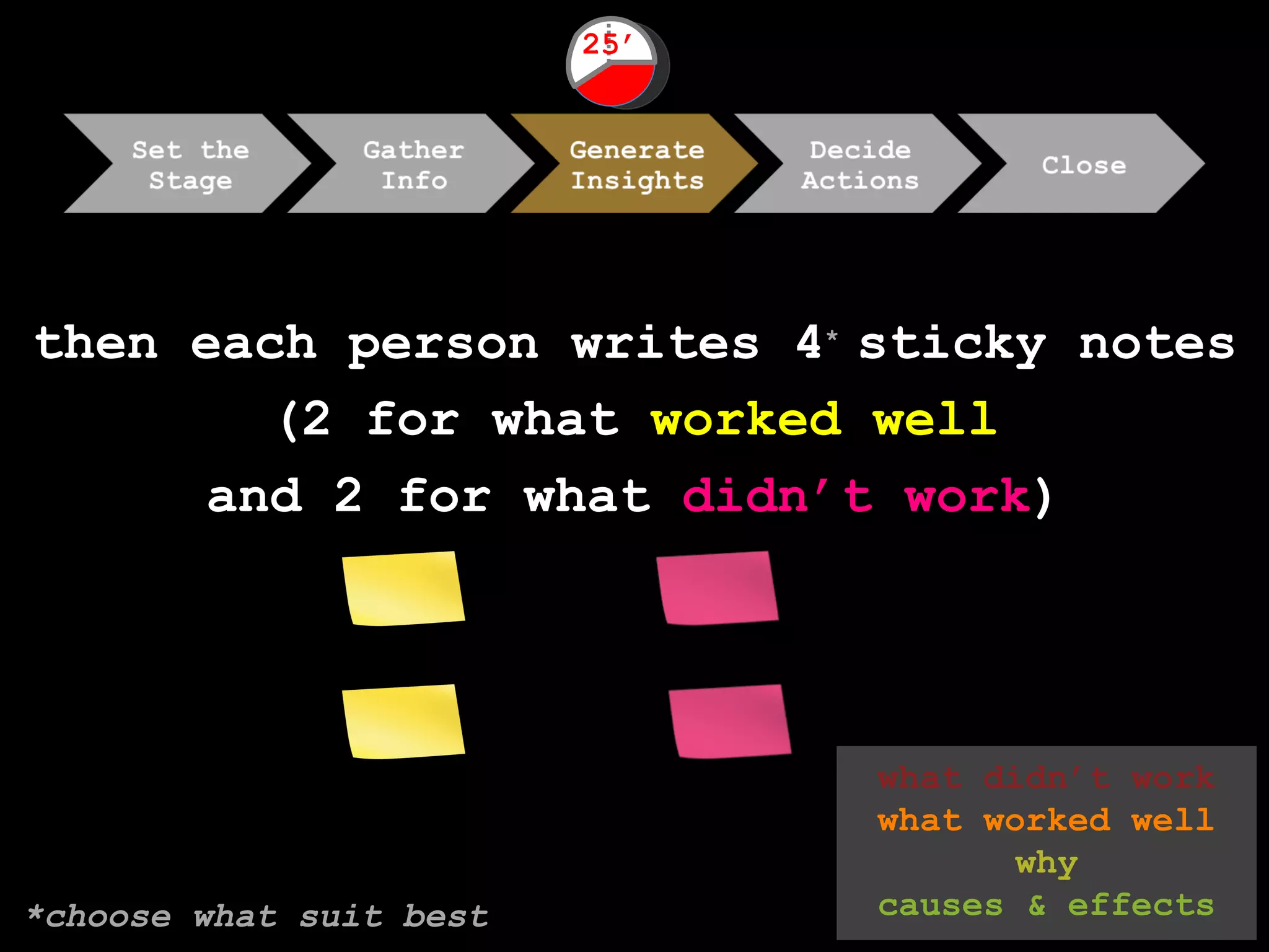 Pre Mortem Retrospectives | PPT