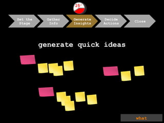 Pre Mortem Retrospectives | PPT