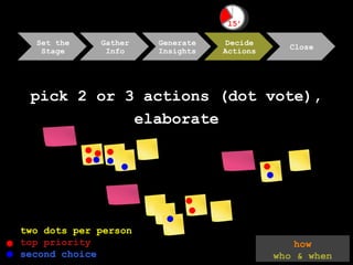 Pre Mortem Retrospectives | PPT