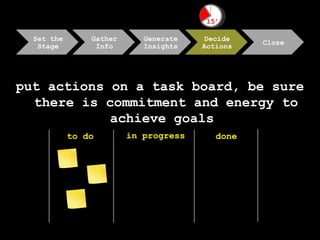 Pre Mortem Retrospectives | PPT
