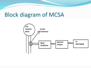 Prem ppt on mcsa | PPTX