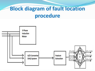 Prem ppt on mcsa | PPTX
