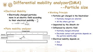 Differential mobility analyzer(DMA) --Particle size.pptx