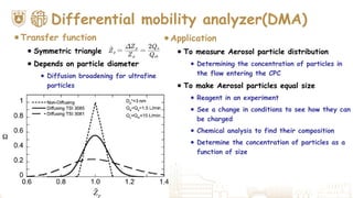 Differential mobility analyzer(DMA) --Particle size.pptx