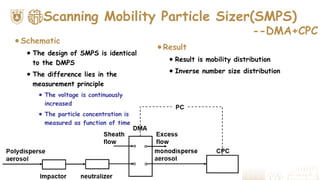 Differential mobility analyzer(DMA) --Particle size.pptx
