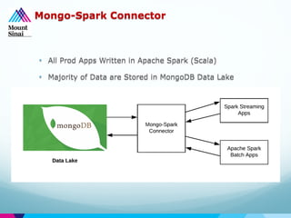 MongoDB World 2019: A Real-time Clinical Decision Support System: Building A Machine Learning ...